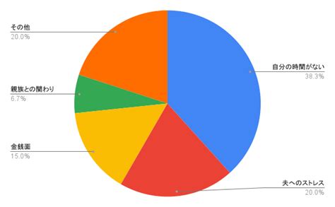 結婚のメリット・デメリットを考えたことはある？ 既婚者100人に聞いた本音を紹介 Domani