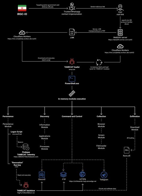 Edr News Te Informa Iranian Hackers Launch ‘spearspecter Spy