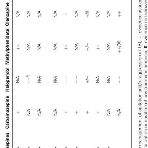 Summarization Of The Findings Of The Systematic Reviews A Download