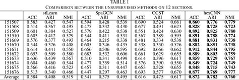 Figure 1 From Hexagonal Convolutional Neural Network For Spatial