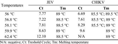 Optimization Of Gradient Annealing Temperature Download Scientific Diagram