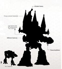 Imperator Class Titan Warhammer 40k Wiki Fandom