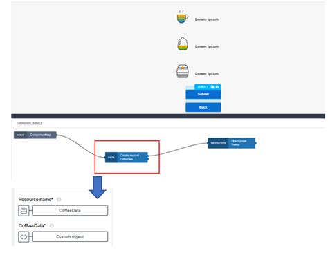 Integrate Sap Build Apps Cloud Backend With Variou Sap Community