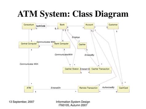 Atm System Architecture Diagram A Blueprint For Efficiency And Security