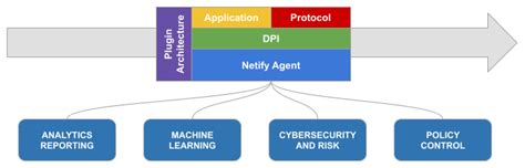 Netify DPI Agent Documentation Version 5