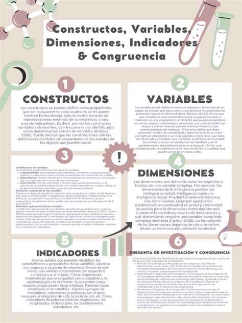 Esquema Constructos Variables Dimensiones Indicadores And Congruenci