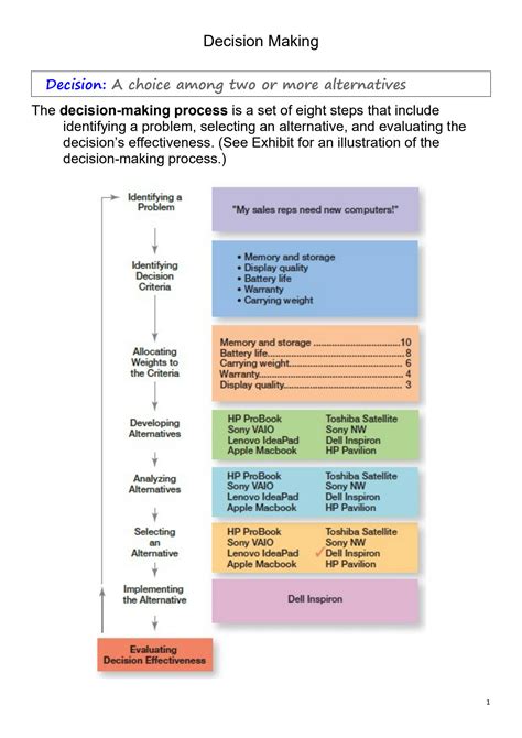 Decision Making Process 8 Steps