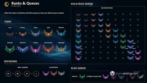 Everything About The League Of Legends Ranked System Eloking