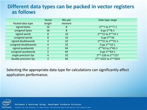 Ppt Optimizing Compiler Vectorization Powerpoint Presentation