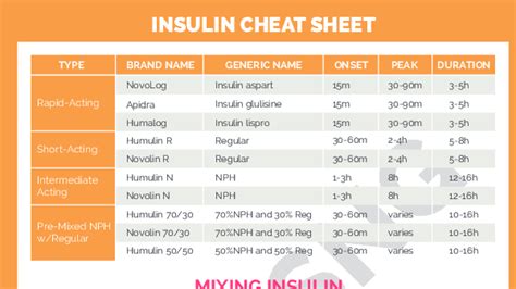 Insulin Cheat Sheet