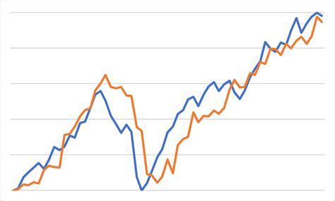 Thinking Carefully About Volatility And Correlation