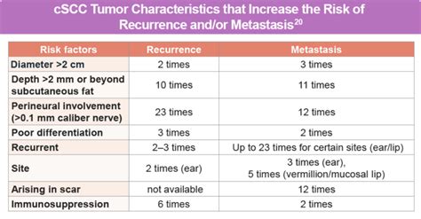 Understanding Cscc Catalyst Regeneron