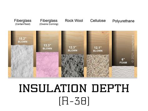 Insulation Depth Inspection Gallery Internachi®