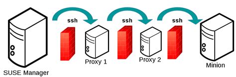 Salt Ssh Uyuni Documentation