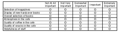 Gap Analysis Definition Process And Worksheet