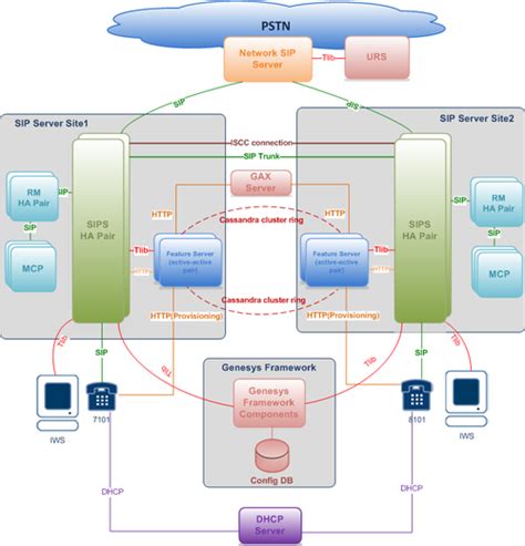Documentation FS Deploy Architecture 8 1 2 Genesys Documentation