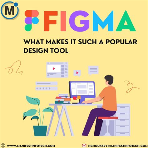 Manifest Infotech Pvt Ltd™ On Linkedin Figma Designtool Uiux
