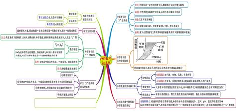 图解教材2016 2017学年上人教版高中生物必修3 思维导图 微试题 4 2种群数量的变化 doc word文档免费下载 文档大全