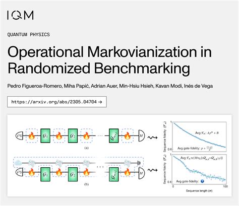 Iqm Quantum Computers On Twitter In Our Latest Paper We Show That