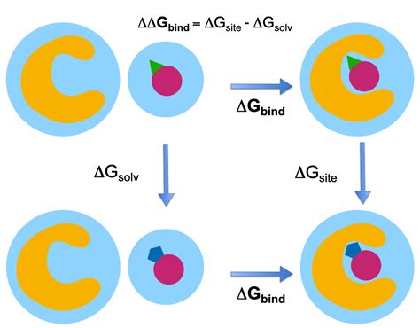 Relative Hybrid Topology Protocol OpenFE Documentation