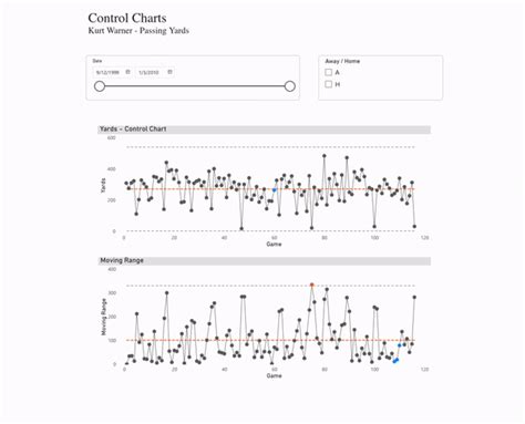 Creating Control Charts In Power Bi