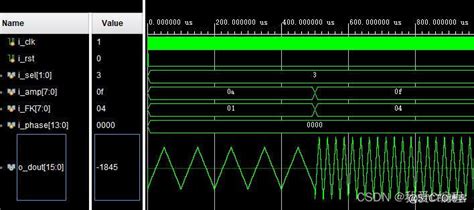 m基于FPGA的多功能信号发生器verilog实现 包含testbench 可以调整波形类型 幅度 频率 初始相位等 我爱C编程 博客园