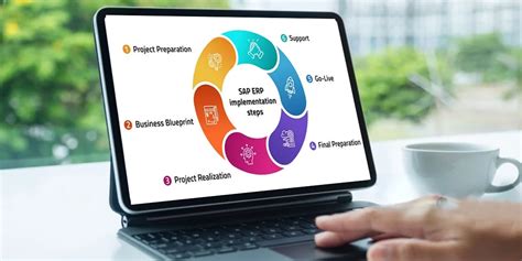 Complete Guide To Erp Implementation Steps Stages Plan And Timeline
