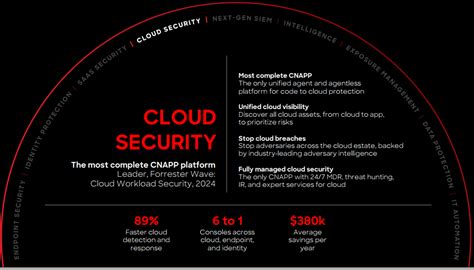 Crowdstrike Falcon Cloud Security Giải Pháp Cnapp Toàn Diện