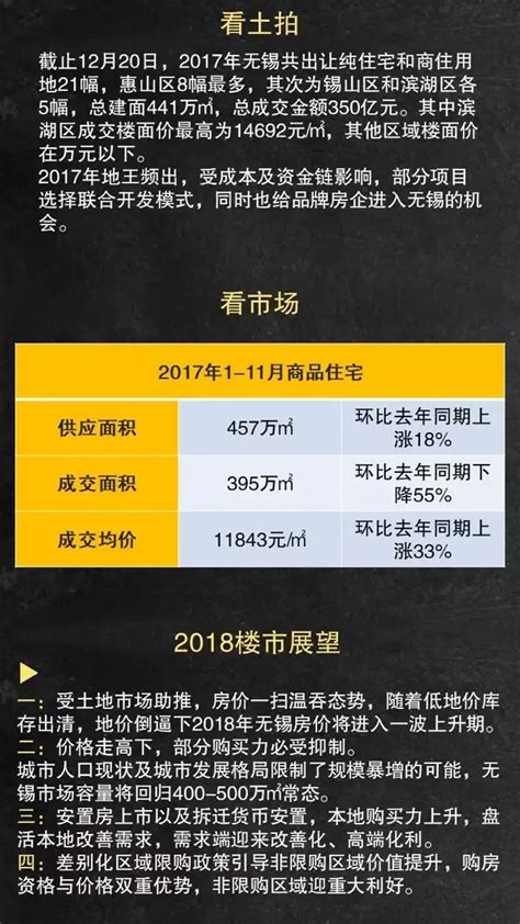 克而瑞2017城市楼市盘点 杭州、南京、常州、苏州、无锡、厦门、福州 知乎