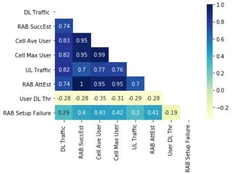 A Multivariate Approach For Spatiotemporal Mobile Data Traffic Prediction
