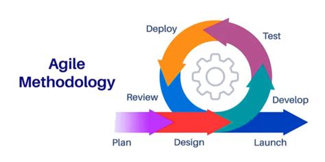 애자일agile과 워터폴waterfall 방법론 비교 Ai Trearc