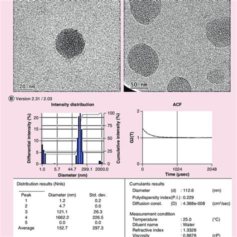 Particle Size Characterization And Size Distribution Of The Formulated Download Scientific