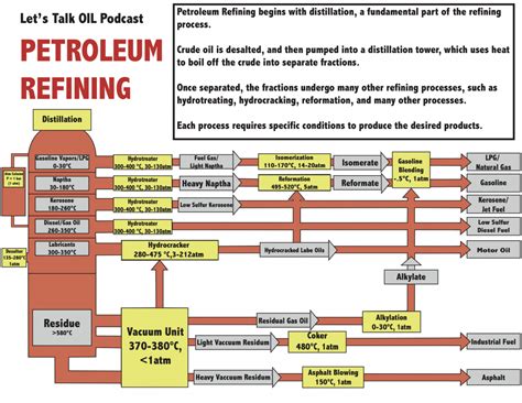 Ethanol Process Diagram
