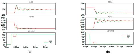 An Optimized Switching Strategy Based On Gate Drivers With Variable