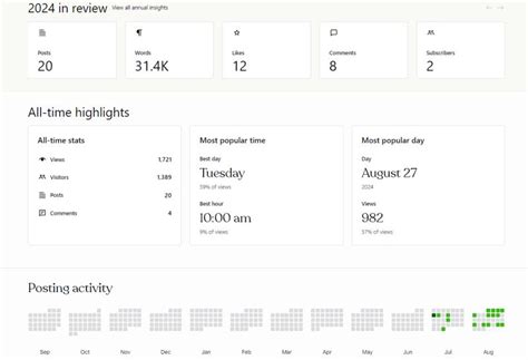 Istiak Ahamed On Linkedin So Around Mid June I Decided To Shake