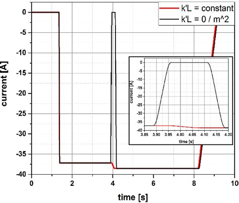 Multi Energy Current Pattern Of A Sextupole With Constant Amplitude In Download Scientific