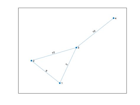 Simplify Reduce Multigraph To Simple Graph Matlab