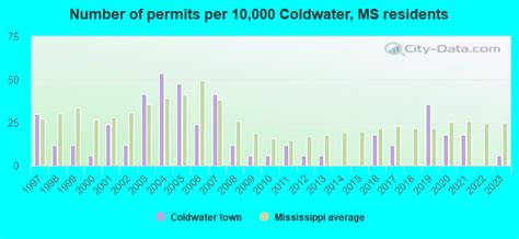 Coldwater Mississippi Ms 38618 Profile Population Maps Real