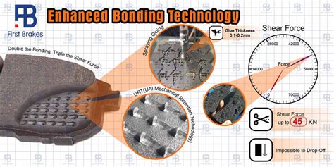 Hook Brake Pads Backing Plates 第一刹车片背板