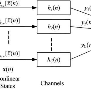 PDF Efficient Adaptive Nonlinear Filters For Nonlinear Active Noise Control