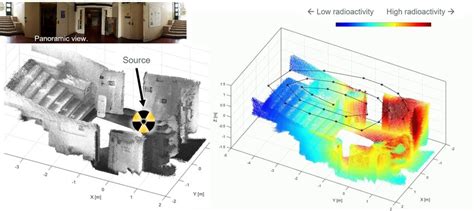 4 Indoor Scenario With A 3d Reconstruction Based On A Depth Camera
