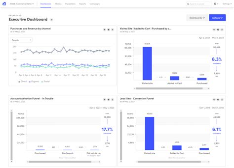 10 Best Web Analytics Tools To Use In 2025 Free And Paid