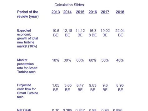 PPT Calculation Slides PowerPoint Presentation Free Download ID