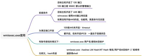 Wmi使用学习笔记wmiexec Csdn博客