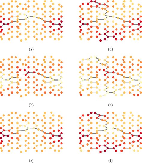 Figure 1 From A Minimal Model Of Cognition Based On Oscillatory And Reinforcement Processes