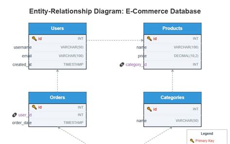 databases sql softwaredevelopment learningjourney chiemezie uchenwoke