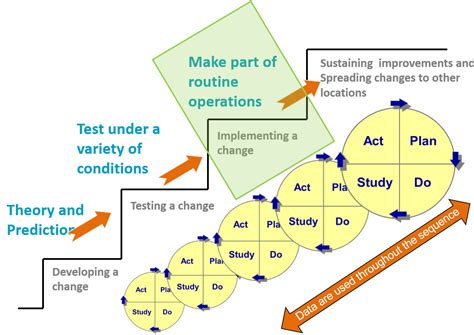 Implementation Quality Improvement Elft