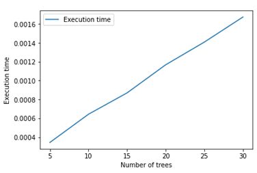 Github Ameymhadgut Music Recommender System Music Recommender System Based On Collaborative