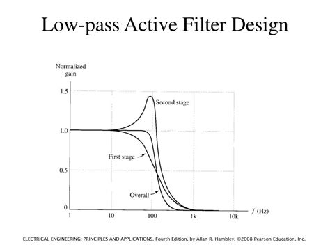 Ppt Lecture 19 High Pass Filters 2 Nd Order Filters Active Filters