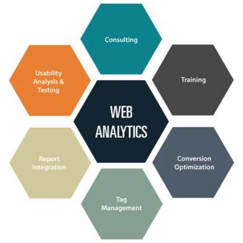 Web Analytics Services At ₹ 25000month In Hyderabad Id 2854774744348